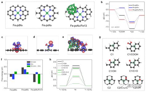 文献速览 Retio2催化剂的尺寸效应决定co2催化加氢的活性位点和催化机制及其对催化活性和选择性的影响 微信文章 仪器谱