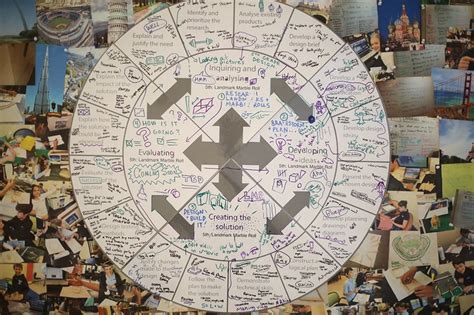 What Is The Ib Myp Design Cycle Design Talk