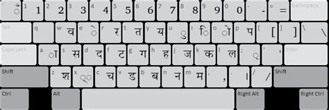Devanagari Phonetic Sil Keyboard Help