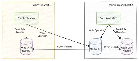 Github Bxcodecdbresolver Golang Database Resolver And Wrapper For Any Multiple Database