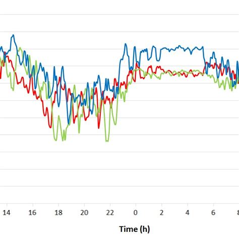 Pdf Co Simulation With Digsilent Powerfactory And Matlab Optimal