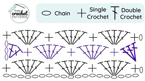 How To Crochet The Shell Stitch Free Crochet Patterns