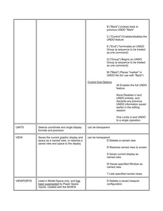 Autocad Commands Pdf Geography Science