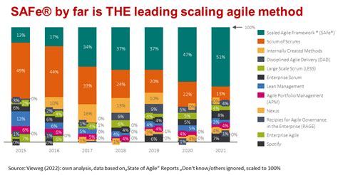 What Is Agile Management And Agile Methodologies