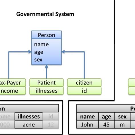 6 Basic Graphical Elements Of Ormniam Download Scientific Diagram 6 Basic Graphical Elements Of Ormniam Download Scientific Diagram