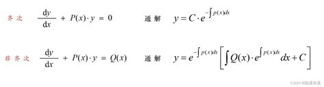 高等数学:微分方程和差分方程差分方程和微分方程的区别与联系 Csdn博客 高等数学:微分方程和差分方程差分方程和微分方程的区别与联系 Csdn博客