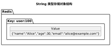 【redis】常用数据结构之hash篇：从常用命令到使用场景详解redis Hash用法 Csdn博客