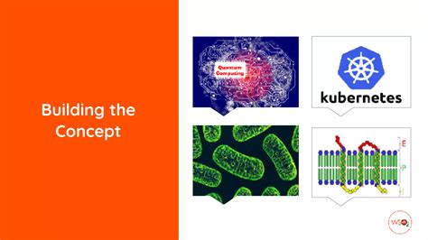An Emerging Architecture Pattern For Agile Integration Cell Based Architecture Ppt