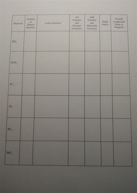 Solved Number Of Molecule Lewis Structure Ax Notation And