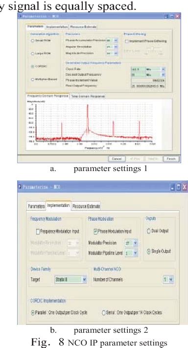 Figure 1 From Design Of Radar Electromagnetic Environment Simulation