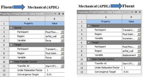 How Do You Do Aeroelastic 2 Way Fsi Analysis Of Flapping Wing Using