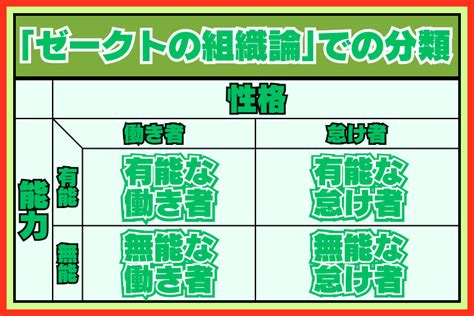 無能な働き者と有能な怠け者、どっちがいい？│ジョブリットメディア｜ジョブリット