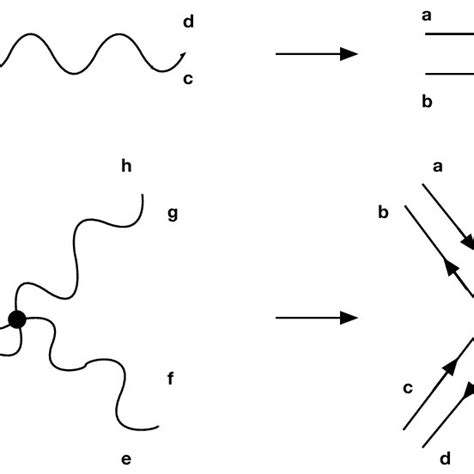 1 Feynman Rules For The Gauge Theory 12 In Usual And T Hooft
