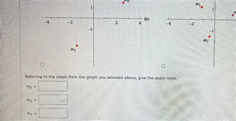 Find The Indicated Roots And Graph Them In The Chegg Com