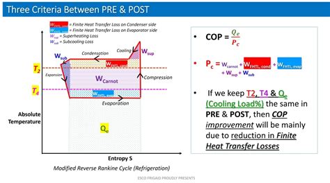 Modified Reverse Rankine Refrigeration Cycle Sook Jin Goh On T
