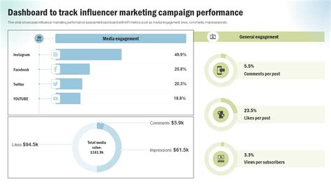 Marketing Project Performance Benchmarking Dashboard To Track