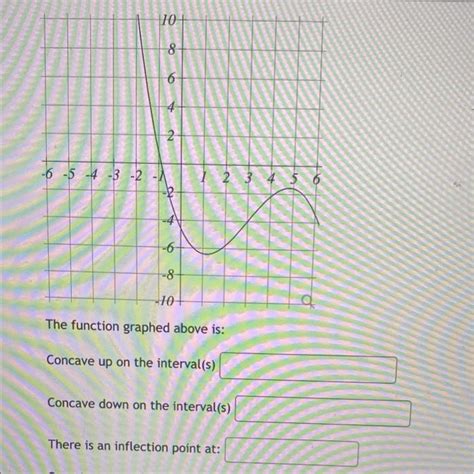 Solved Intervals Of X Values Where F X Is Concave Up Chegg Com