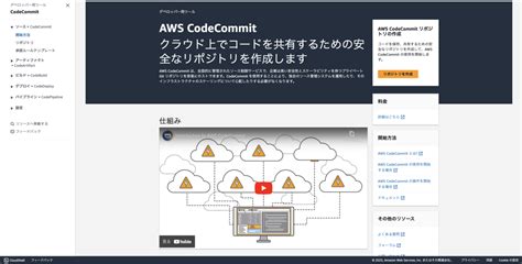 GitHub リポジトリのコードを CodeCommit リポジトリに複製する サーバーワークスエンジニアブログ