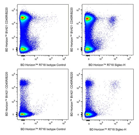 R718 Rat Anti Mouse Siglec H
