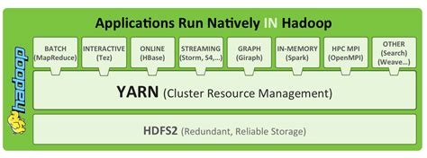 Bigdatariding Hadoop Its All About The Data