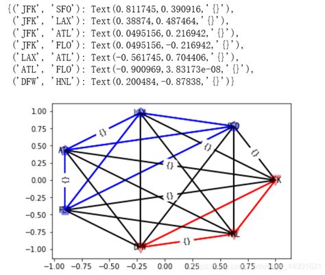 Python Network（二）绘图draw系列draw，drawnetworkx，drawnetworkxnodes，drawnetworkxedgesnx