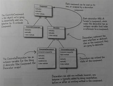 设计模式——装饰者模式 Java源代码装饰着模式代码 Csdn博客