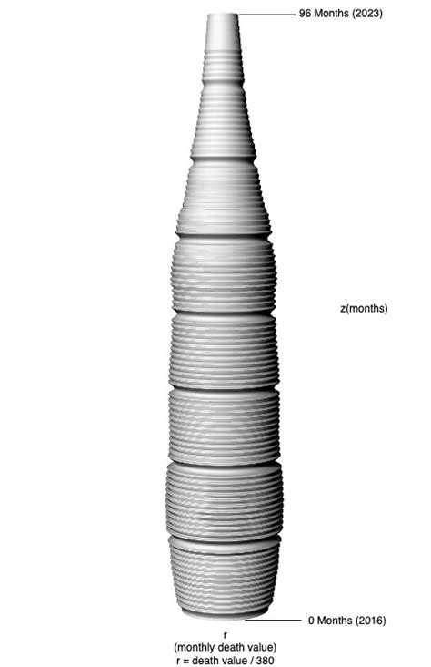 Large Assignment 3 Data Physicalization Computational Fabrication