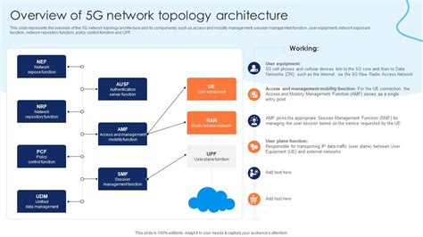 Overview Of 5g Network Topology Architecture Working Of 5g Technology It Ppt Formats Ppt Template