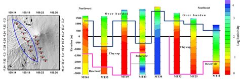 A Distribution Sounding Magnetotelluric Area Section Two Bthe 1d