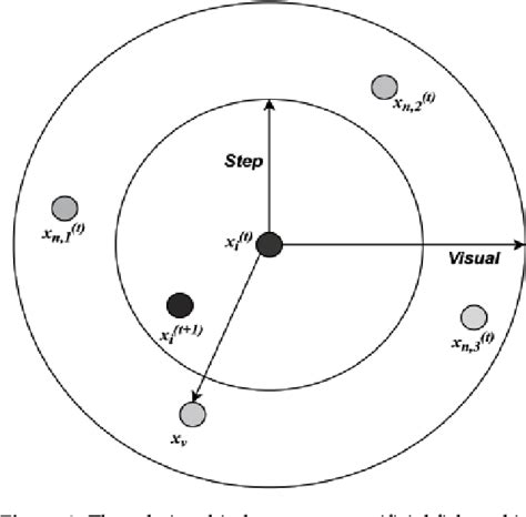 Figure 1 From A Hierarchical Deep Learning Based Intrusion Detection Architecture For Clustered
