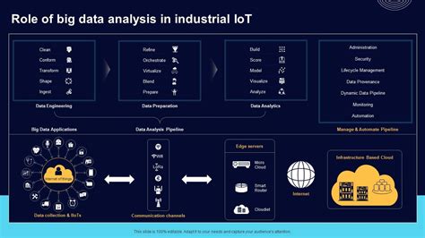 Role Of Big Data Analysis In Industrial Iot Comprehensive Guide For Big
