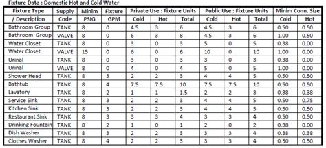 Pipe Sizing Charts Tables Energy Models Com