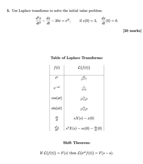 solved use laplace transforms to solve the initial value