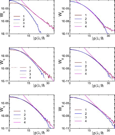 Color Online The Momentum Distribution Functions For Quarks And