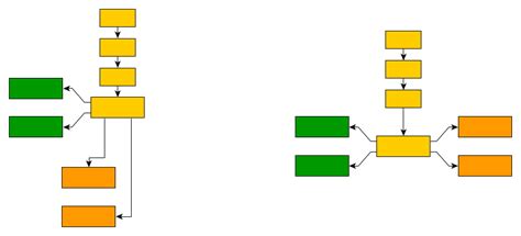Yfiles For Html Documentation