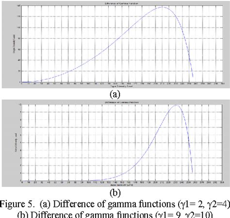 figure 5 from extreme value theory based text binarization in documents and natural scenes