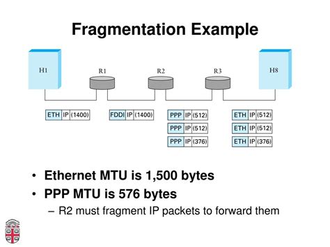 PPT CSCI 1680 Network Layer IP Forwarding PowerPoint Presentation