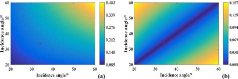 Figure 1 From Error Propagation And Error Mitigation Of Multitrack Insar Observations To 3 D