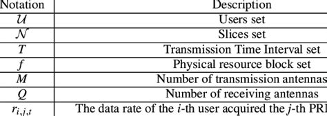Notation Summary Of System Model Download Scientific Diagram