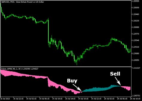 Ama Wave Forex Indicator For Mt5
