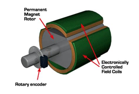 Electric Motor Classification Mini Class！ From Dongchun Motor China