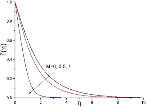 The Influence Of ϕ On θη Color Figure Can Be Viewed At Download