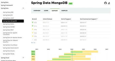 如何快速上手：springbootmongodb 知乎