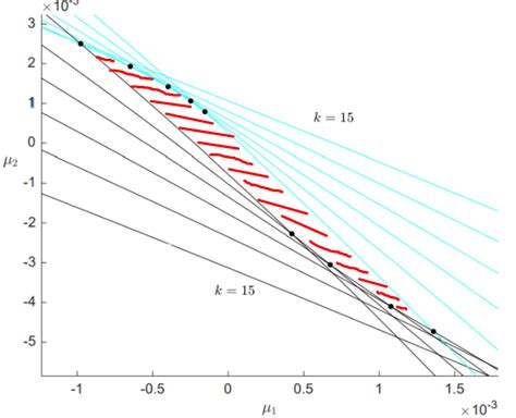 Optimization Computing The Most Common Overlapping Region And The Number Of Vertices Formed