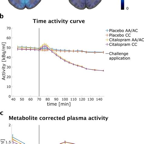 Quantification Of Serotonin Transporter Sert Binding Potential