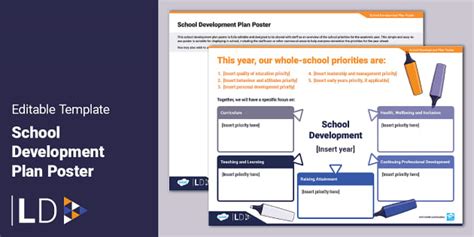School Development Improvement Plan Staff Poster Slt