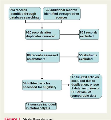 Primary Hypercholesterolemia Semantic Scholar