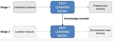 •imbalanced Data Undersampling Vs Oversampling By Dr Youssef Taher Medium