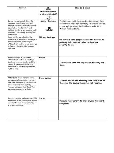 Military Fortresses Or Status Symbols Pdf