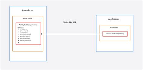 android14 ams 剖析—— activity 启动分析之整体流程 android framework
